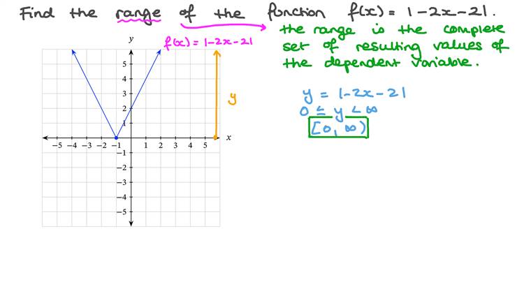 Lesson Playlist | Nagwa