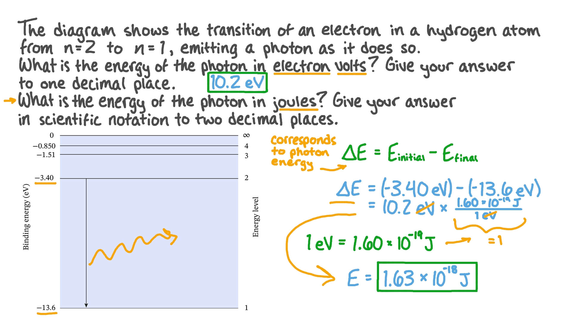 Question Video: Determining the Energy of a Released Photon | Nagwa