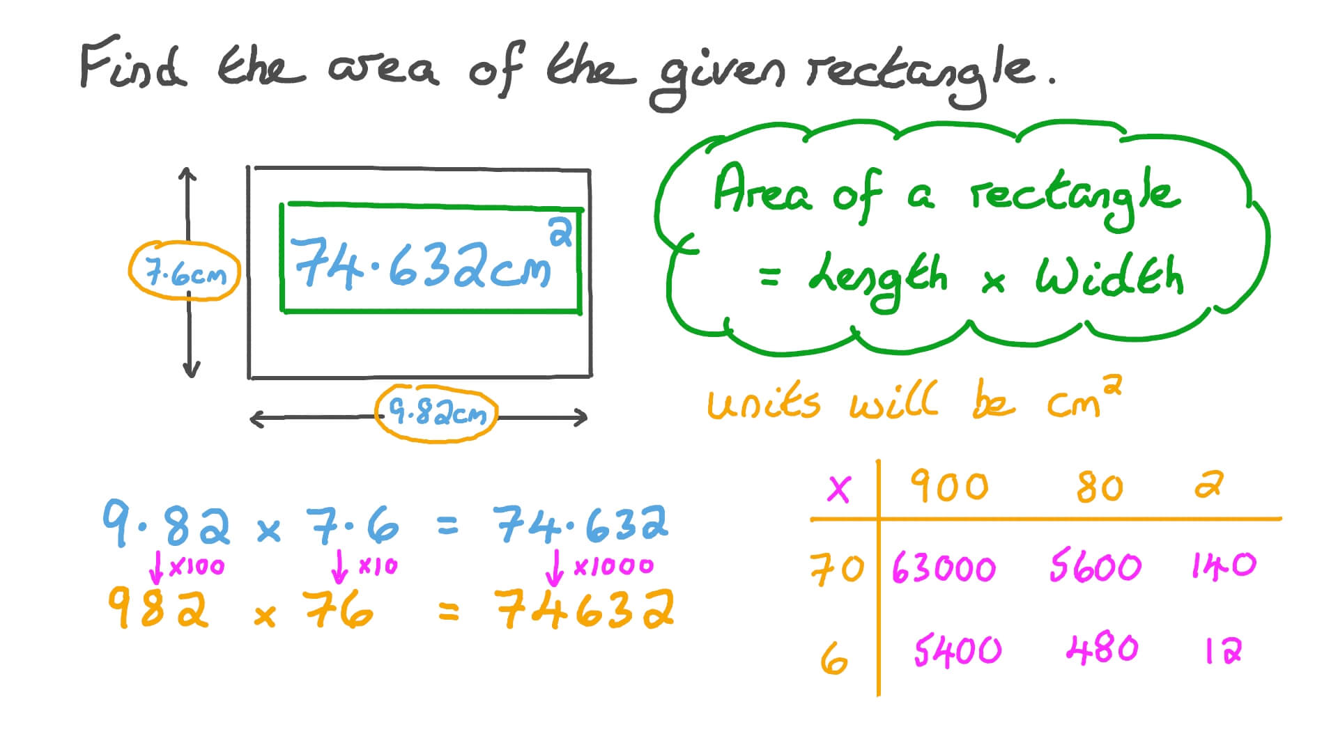 ion Video Finding The Area Of A Rectangle Given Its Dimensions As
