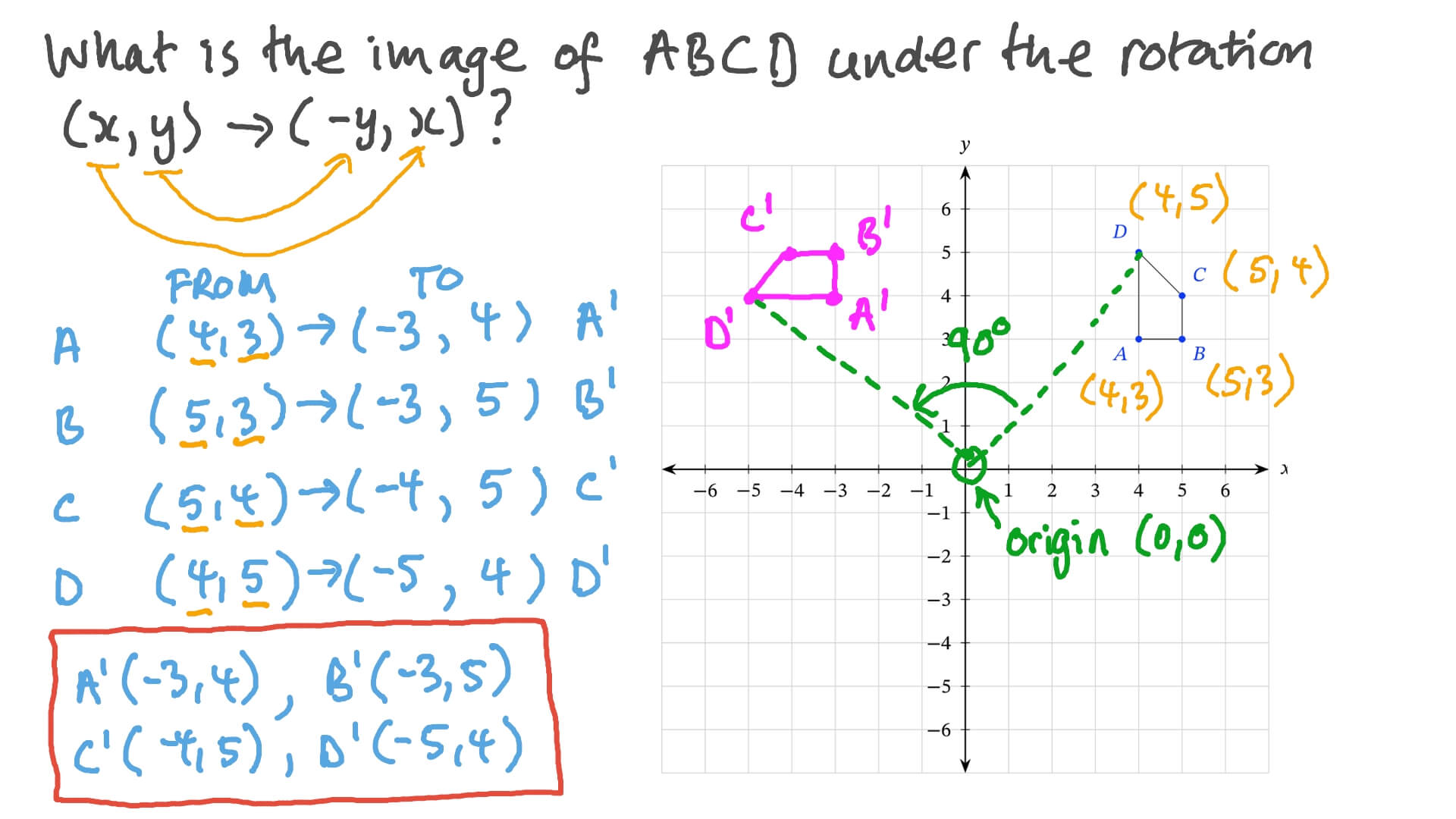 Question Video: Finding the Coordinates of the Vertices of a ...