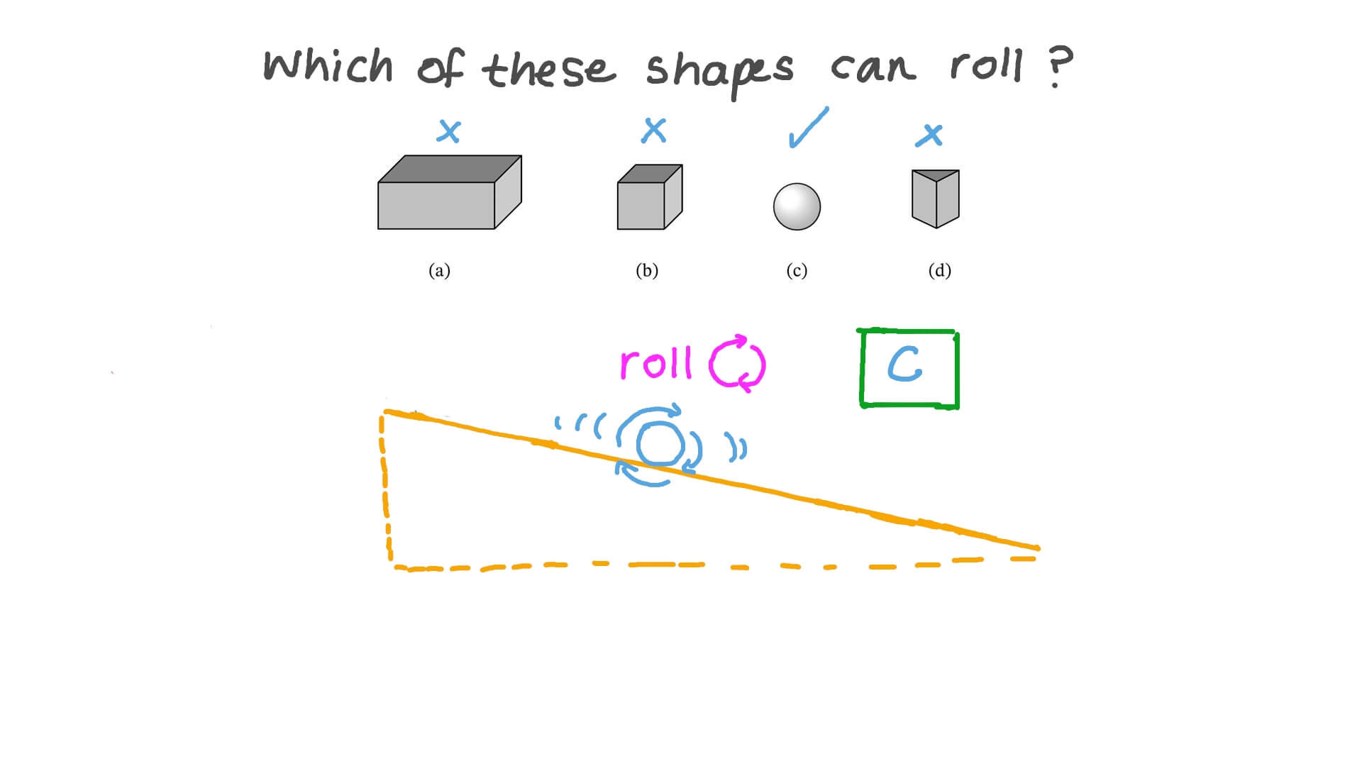 Question Video: Identifying Shapes | Nagwa