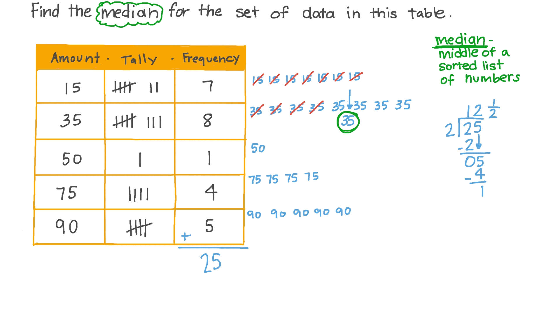 ion Video Finding The Median For A Data Set In A Frequency Table
