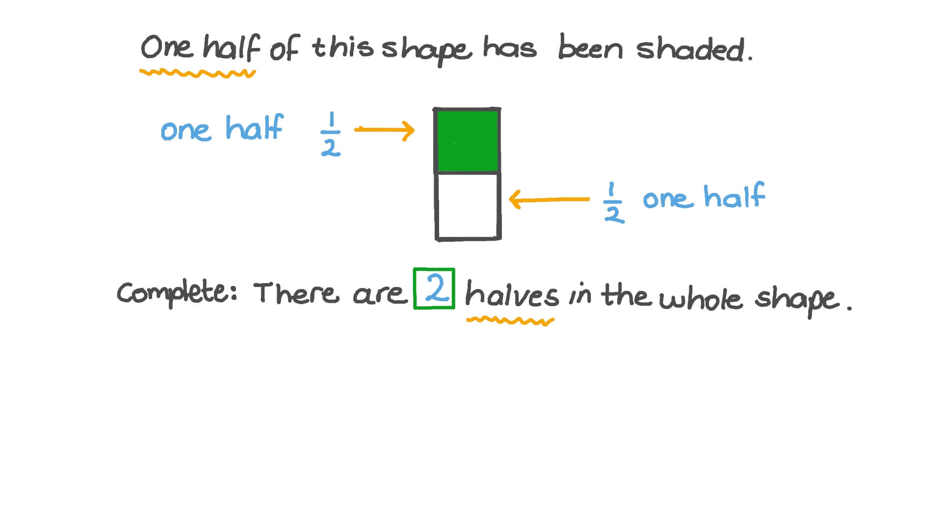 Question Video: Counting Equal Shares to Make the Whole | Nagwa