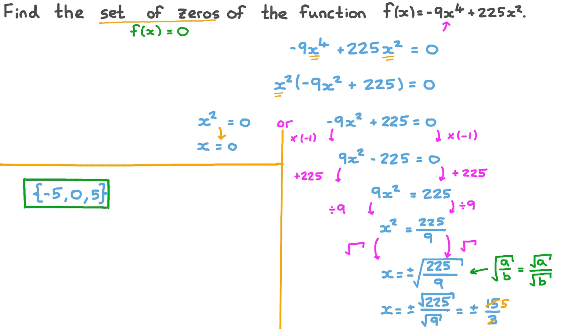 ion Video Finding The Set Of Zeros Of A Polynomial Function Nagwa