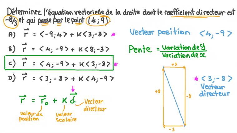 Leçon : Équation d’une droite : équation vectorielle | Nagwa