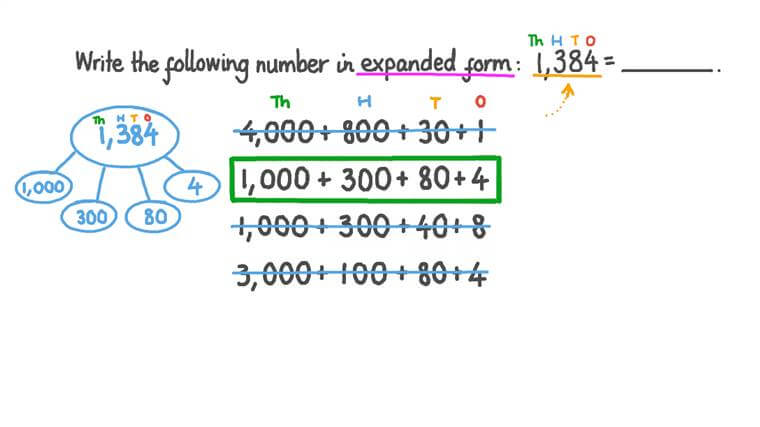 Lesson Writing Four Digit Numbers In Various Forms Nagwa