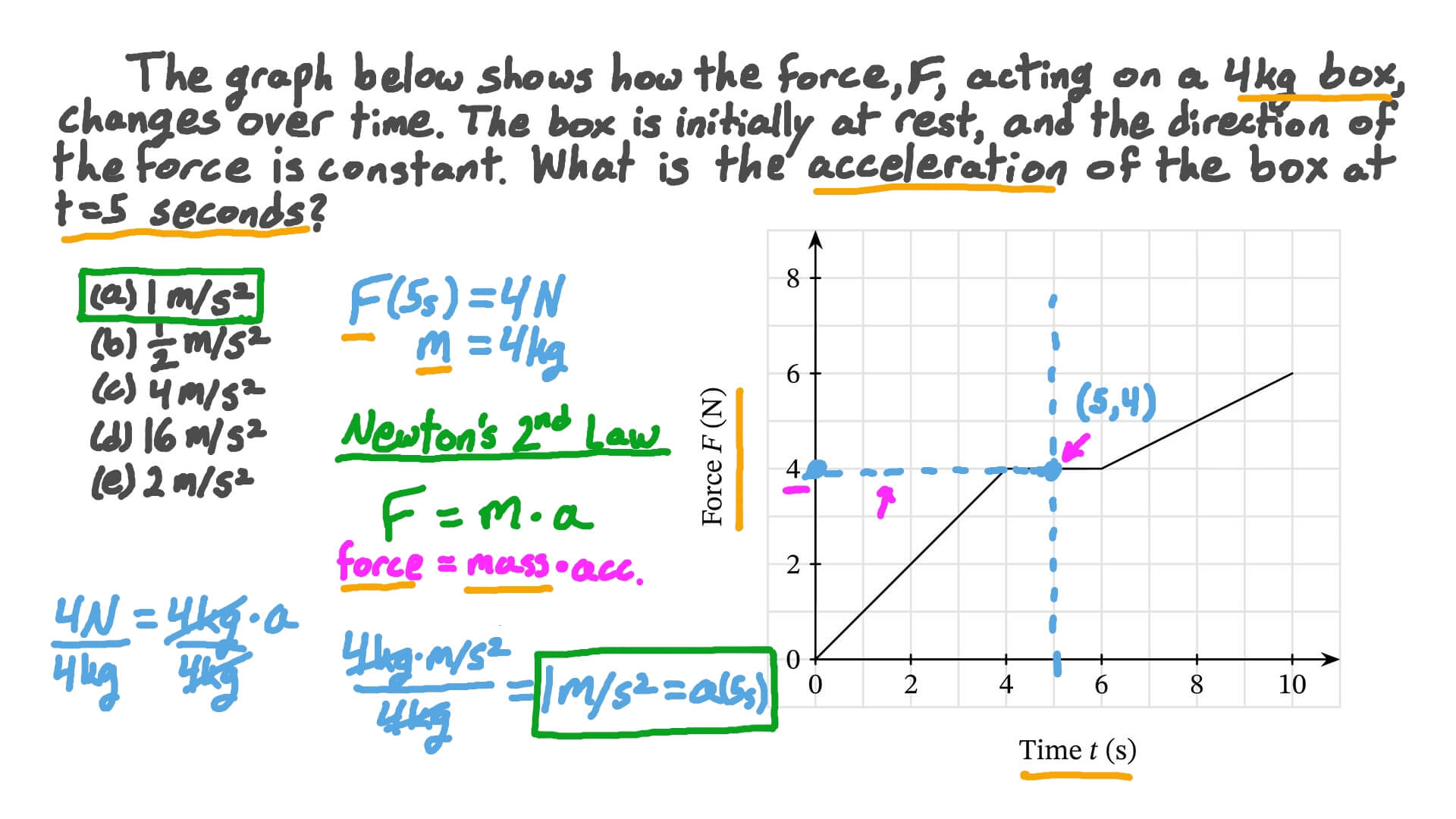 Video: Finding the Acceleration of an Object from the Net Force Acting on It | Nagwa