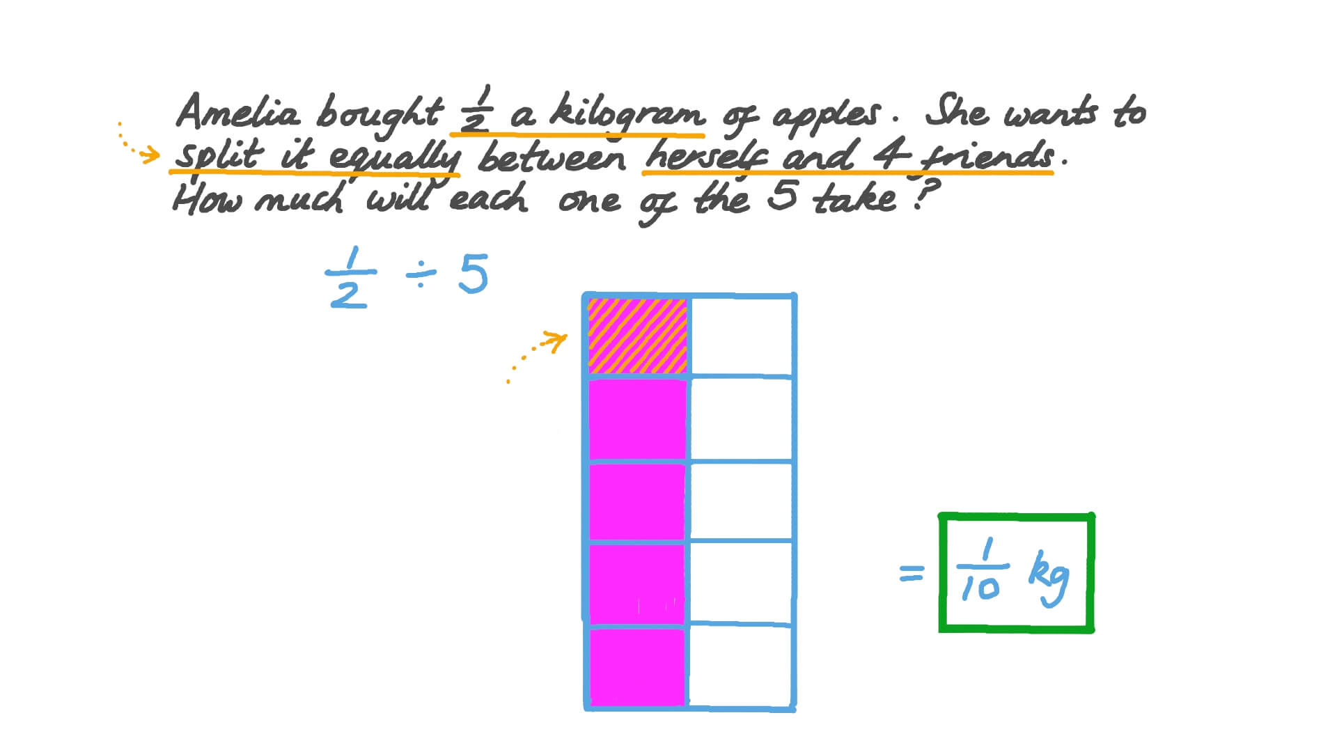 Question Video: Solving Word Problems by Dividing Fractions by Whole ...