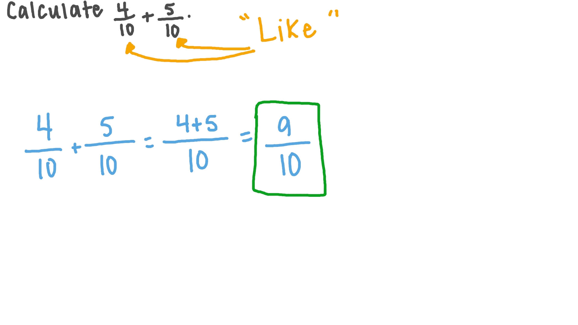 ion Video Adding Two Fractions With The Same Denominator Nagwa