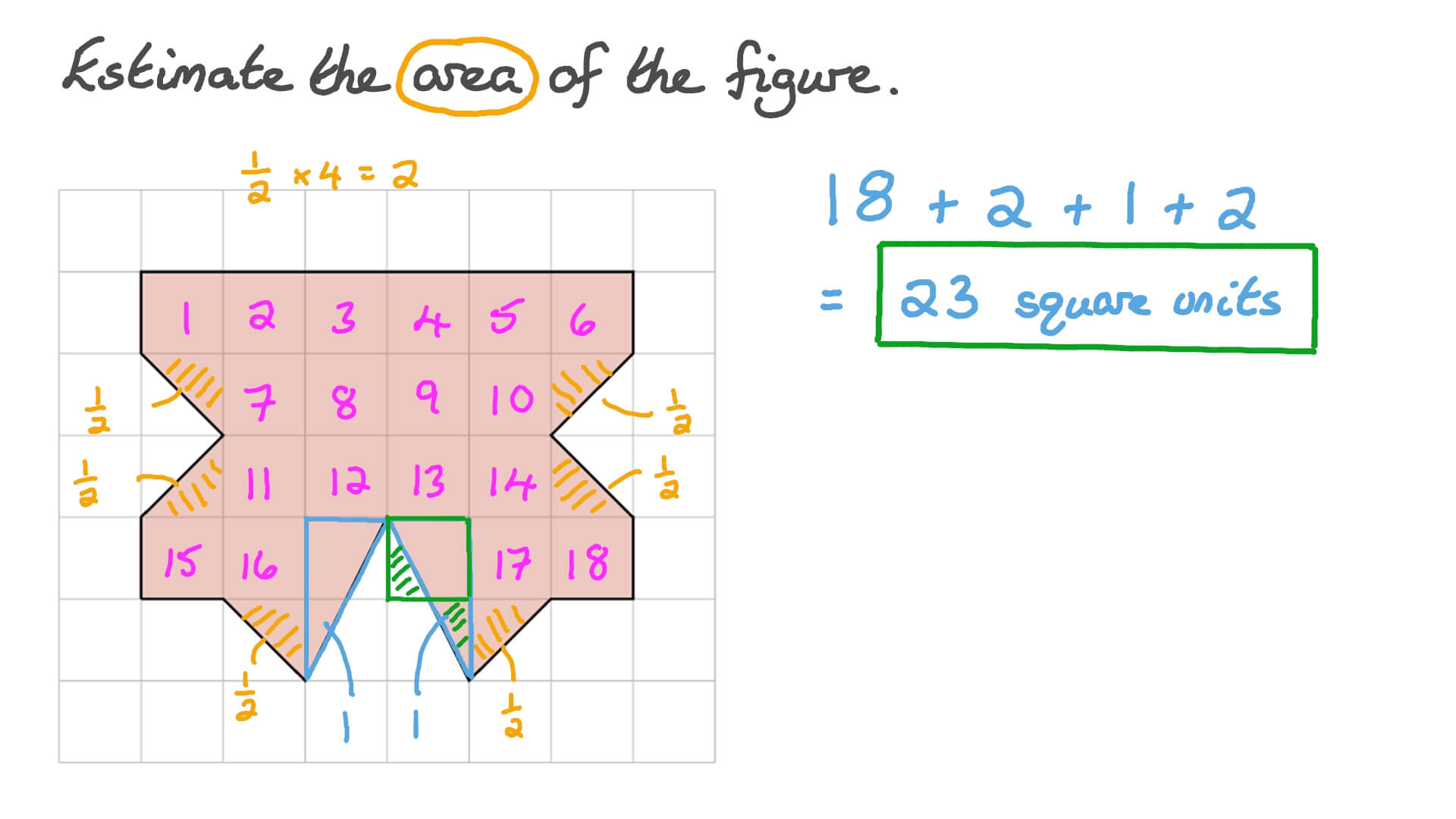 Question Video: Estimating the Area of a Figure | Nagwa