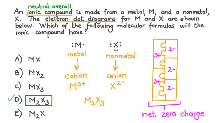 Lesson: Ionic Bonding | Nagwa