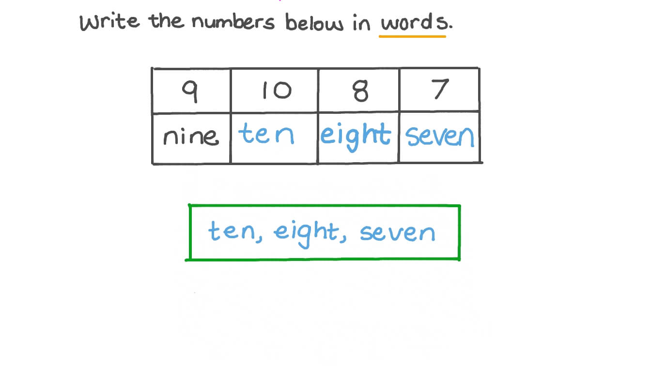 Question Video: The Written Form of Small Natural Numbers | Nagwa