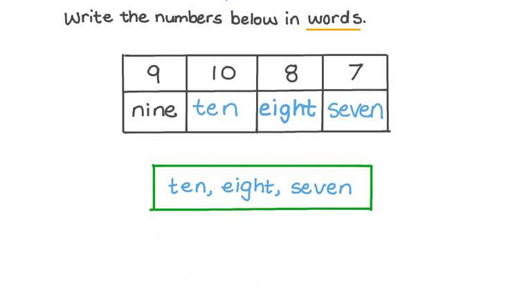 Lesson: Writing Numbers up to 10 in Words | Nagwa