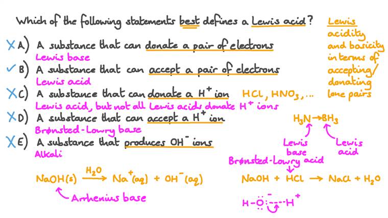 Lesson: Lewis Acids and Bases | Nagwa