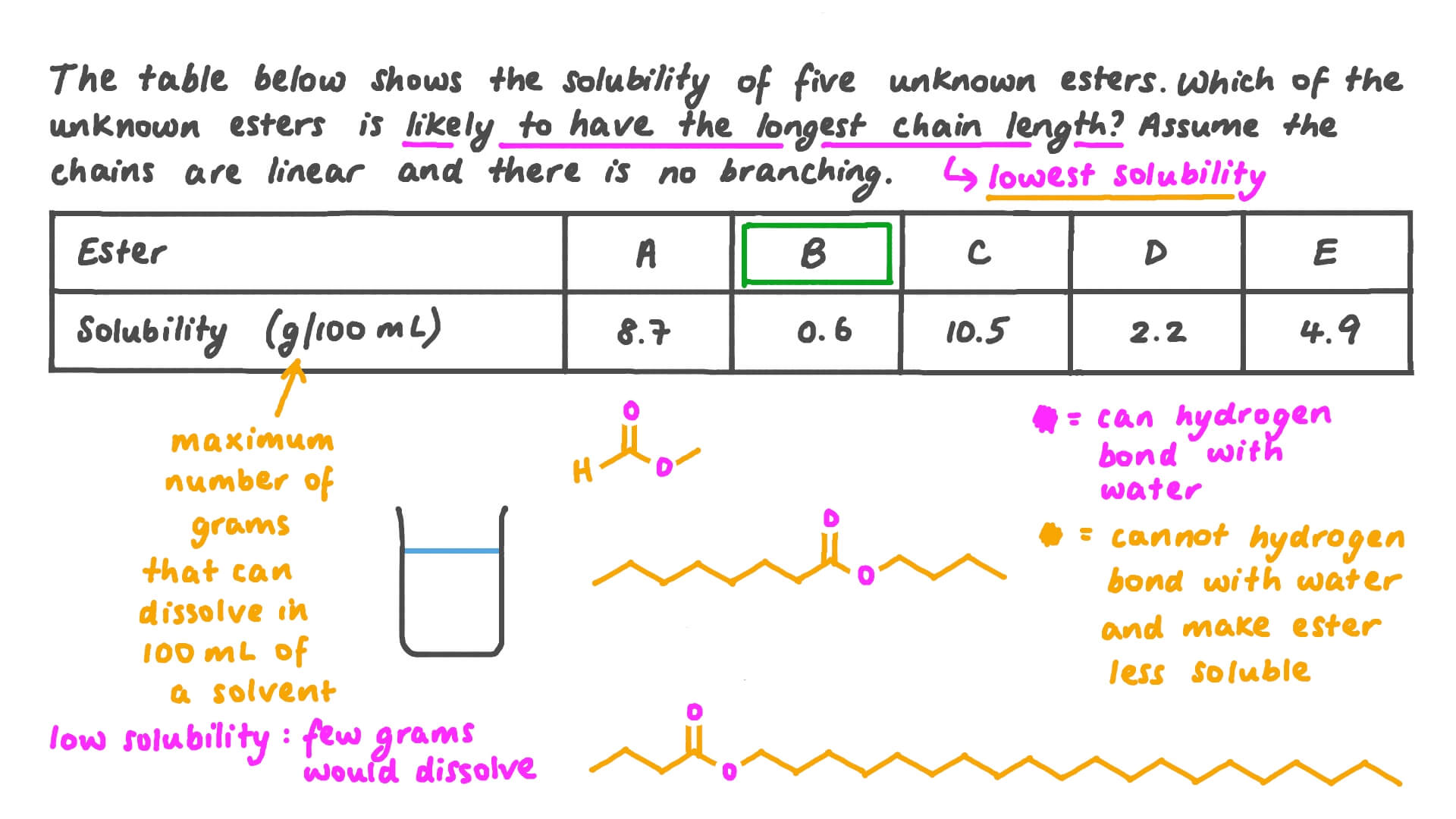 Question Video: Predicting the Longest Chain Length of Unknown Esters ...