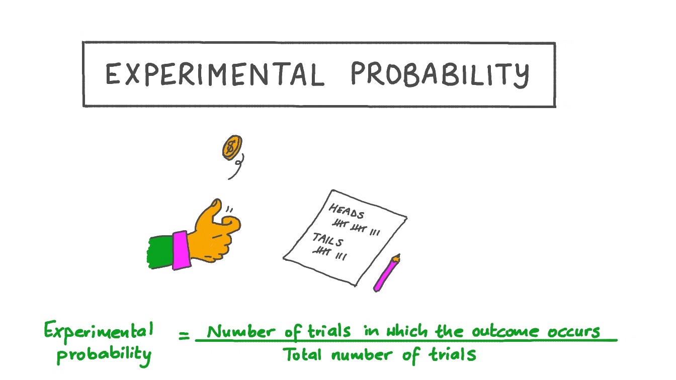 Lesson Experimental Probability Nagwa