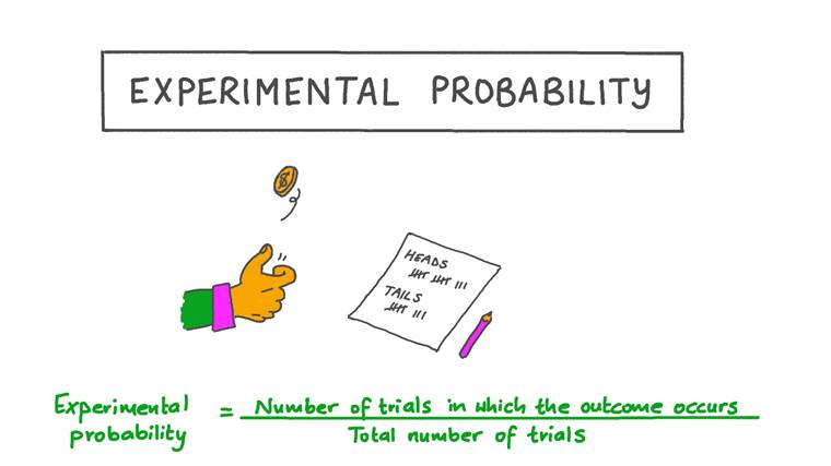 Experimental Probability