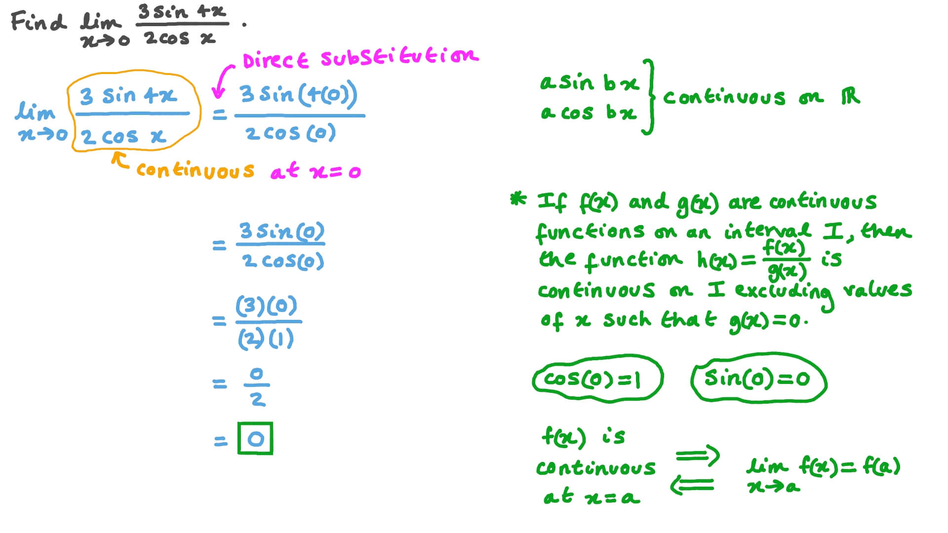 Video: Finding a Limit Using Direct Substitution | Nagwa