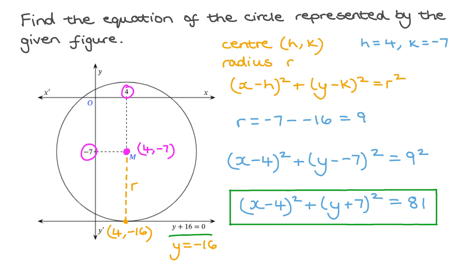 Center Of A Circle Formula Discount Dealers Save 65 Jlcatj gob mx