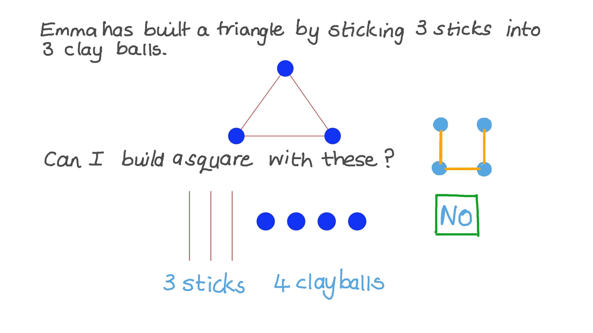 Question Video: Constructing a Square | Nagwa