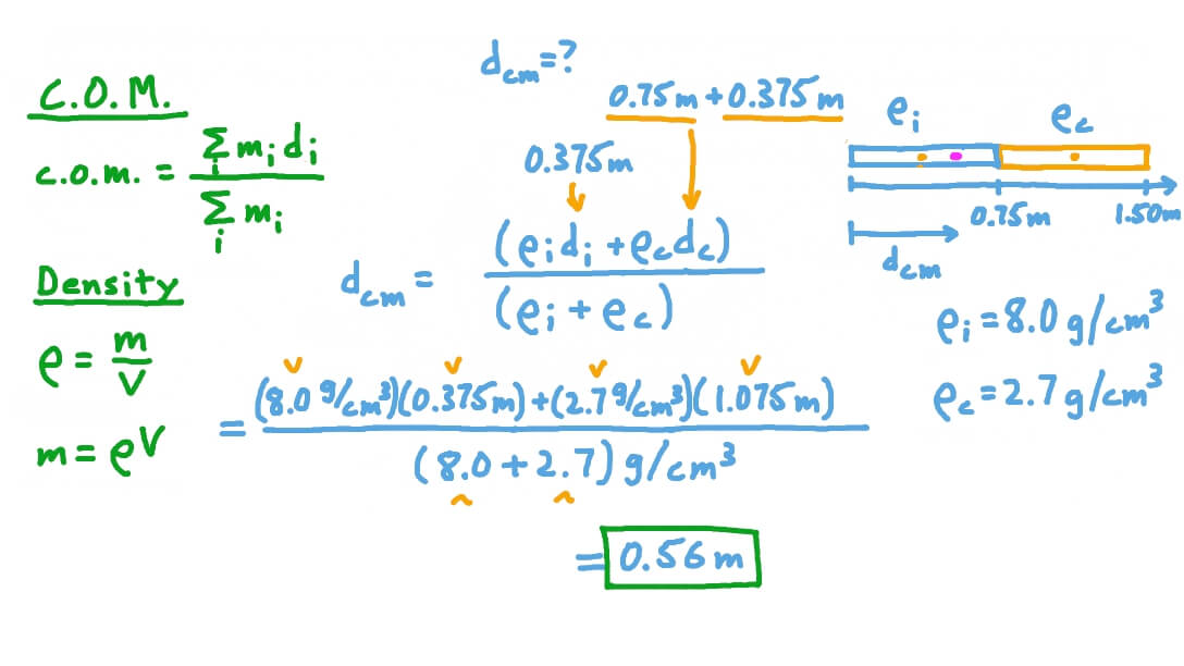 Question Video Center Of Mass Of A Variable Density Object Nagwa Question Video Center Of Mass Of A Variable Density Object Nagwa