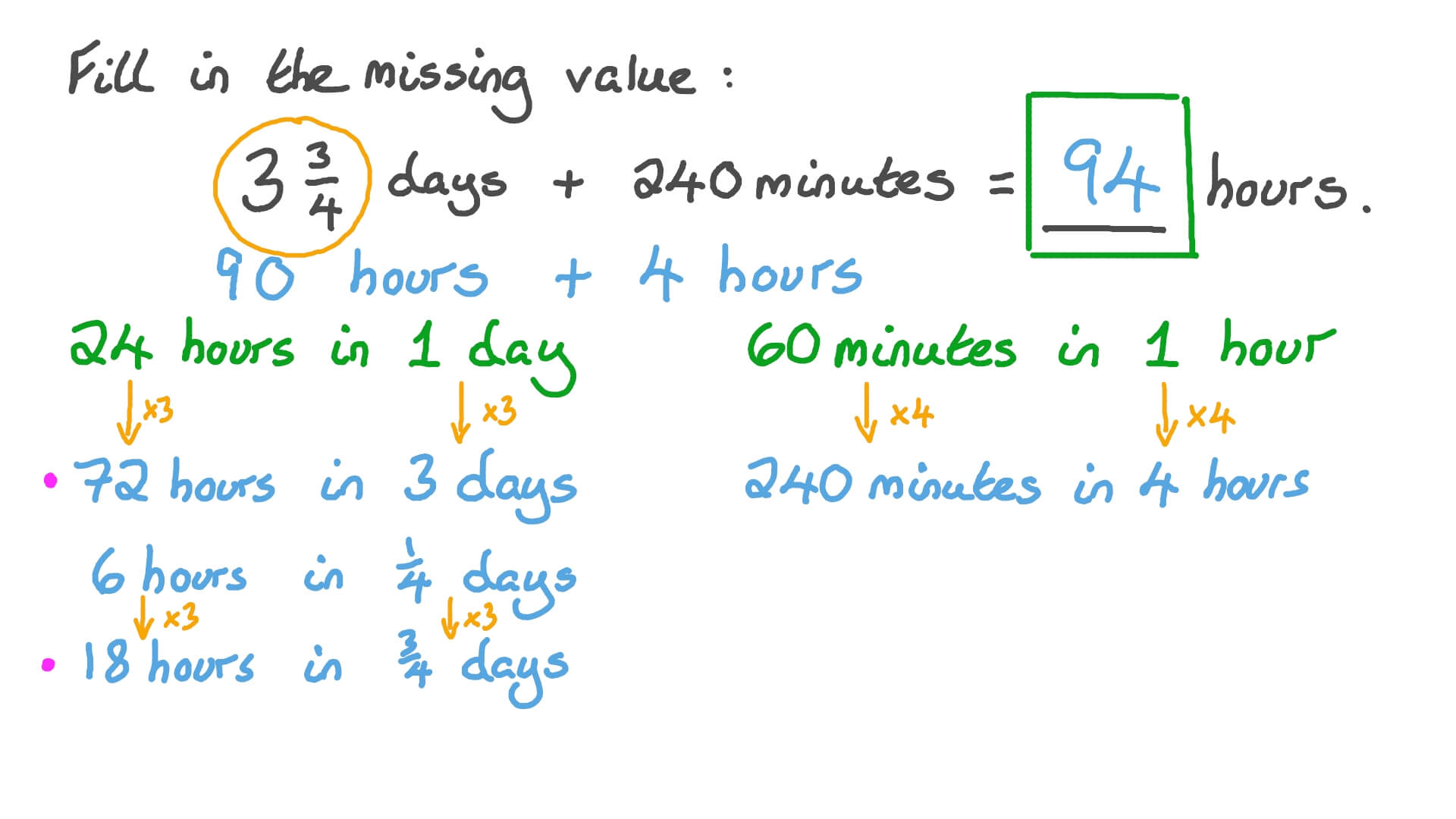 ion Video Converting Days And Minutes To Hours Nagwa