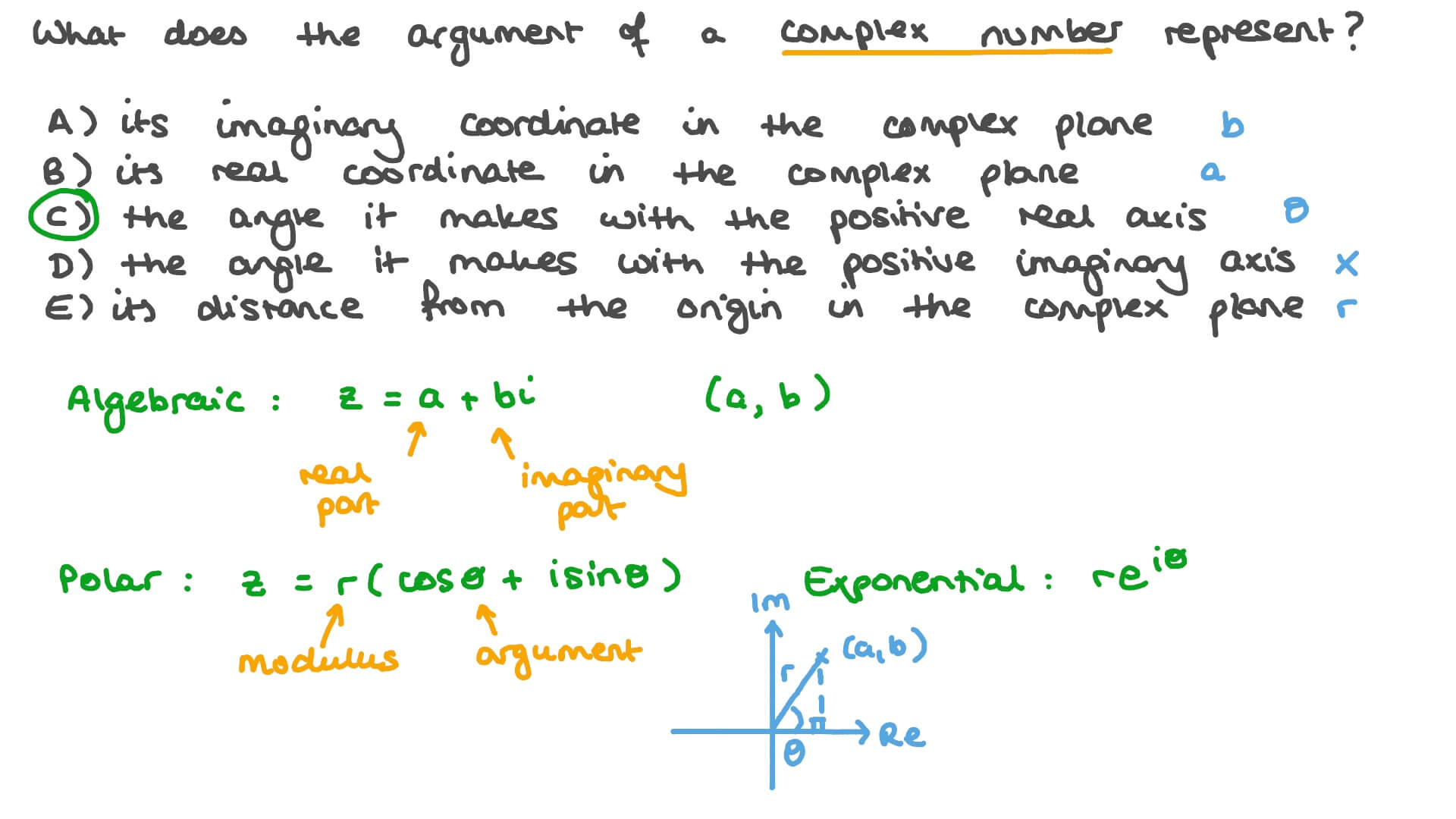 ion Video Identifying The Parts Of A Complex Number Nagwa