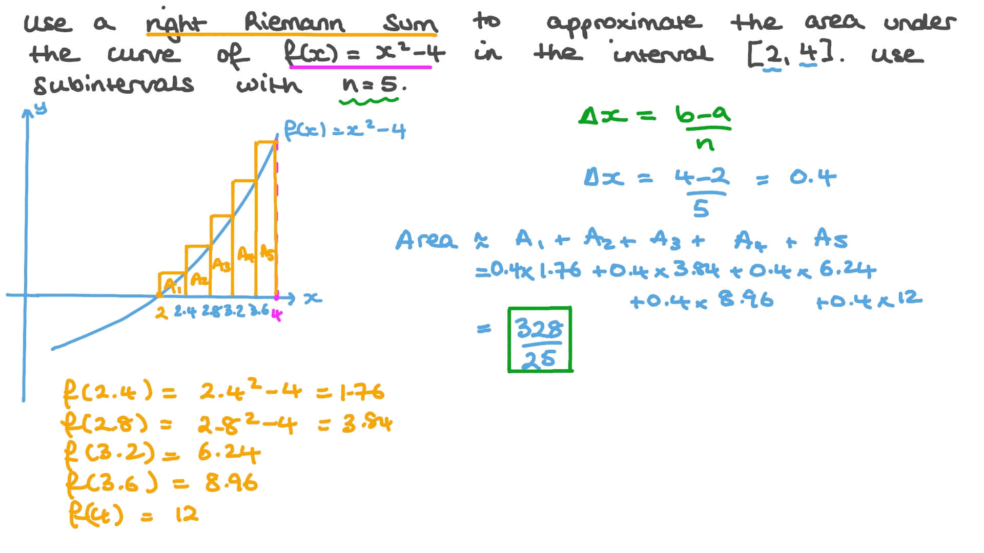 ion Video Approximating The Area Under The Curve Of A Function 