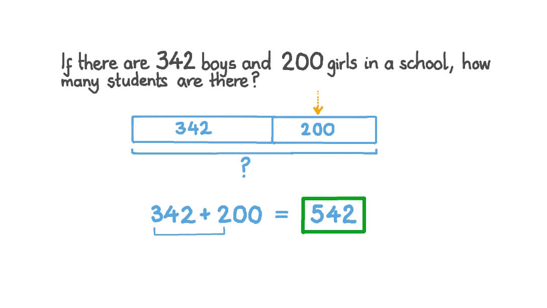 Question Video: Adding Three-Digit Numbers to Solve Word Problems | Nagwa