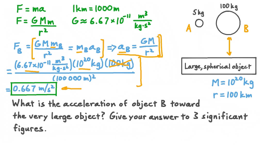 ion Video Gravity Between Two Spherical Objects Nagwa