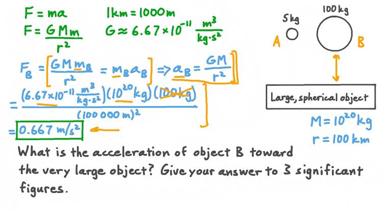 Lesson: Surface Gravity | Nagwa
