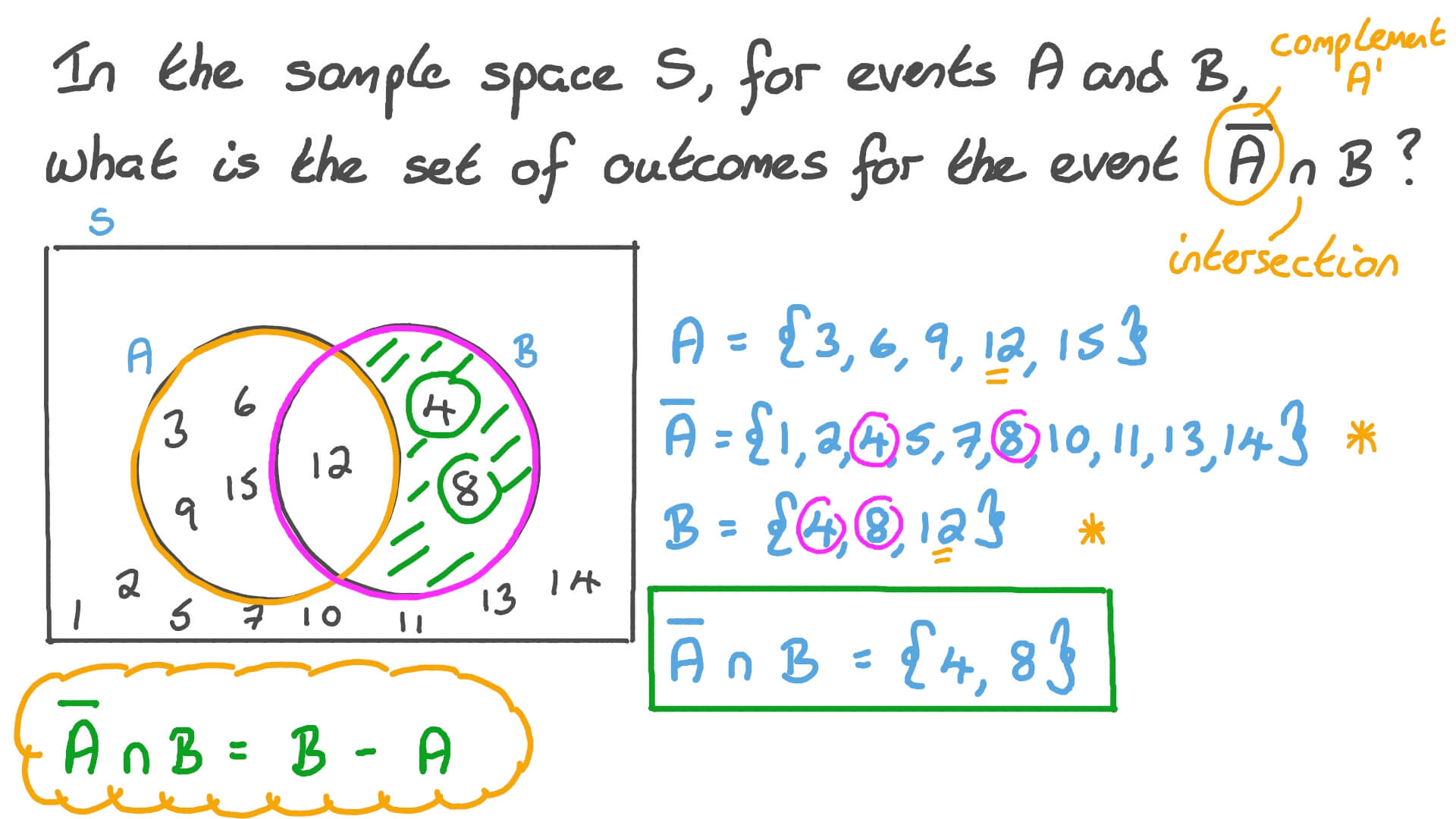 ion Video Describing The Outcomes Of The Intersection Of Events 
