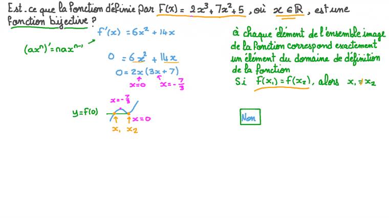 Leçon: Fonctions injectives | Nagwa