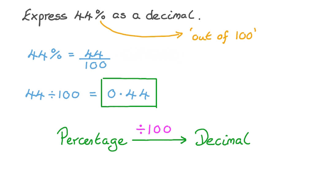 Question Video Writing A Percent As A Decimal Nagwa