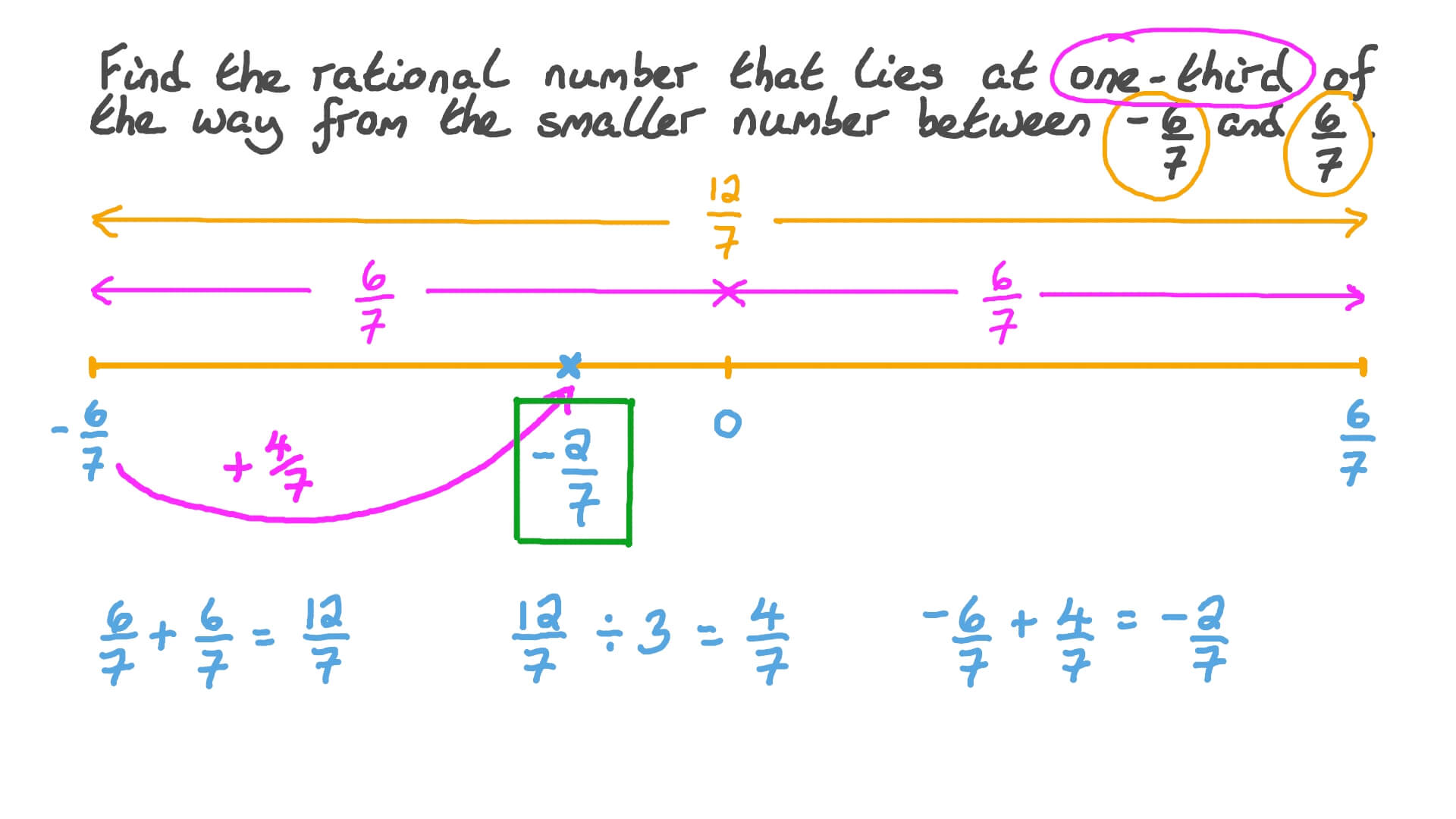 Question Video: Finding a Rational Number with a Given Condition in the ...