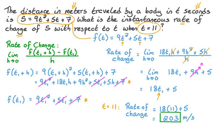 Lesson: Rate of Change and Derivatives | Nagwa