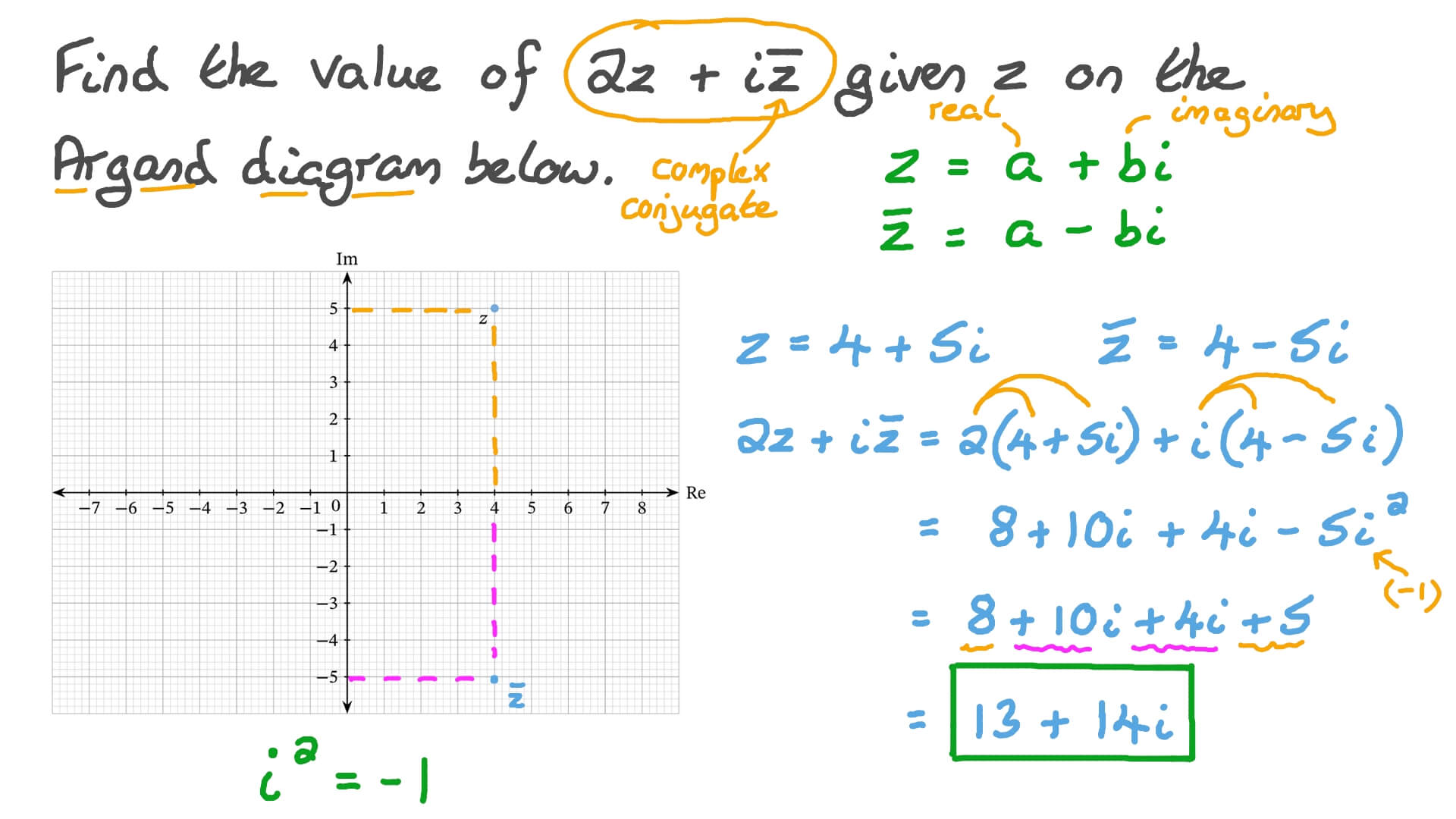 Question Video: Identifying Complex Numbers on Argand Diagrams | Nagwa