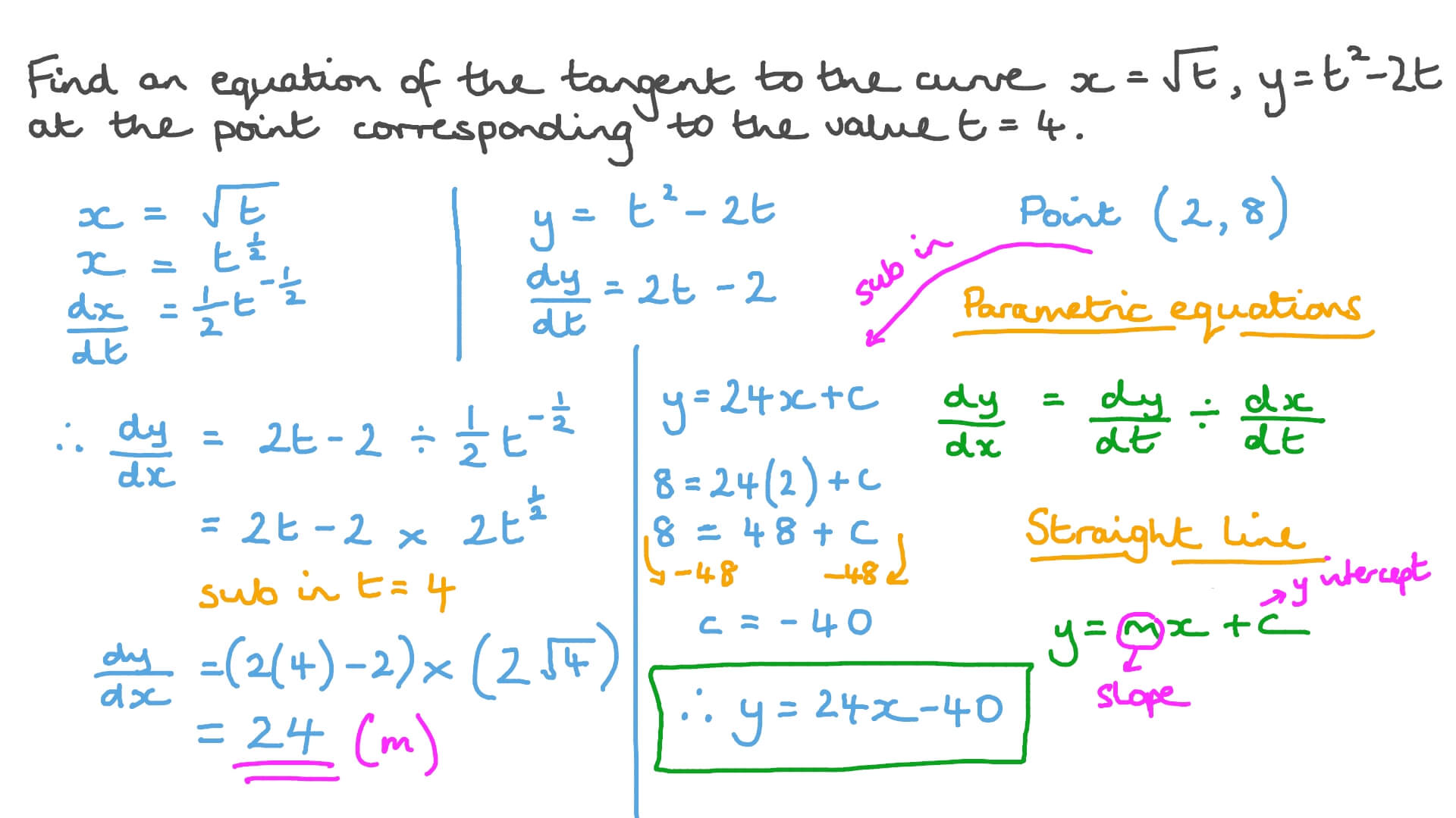 ion Video Finding The Equation Of The Tangent To A Curve Defined