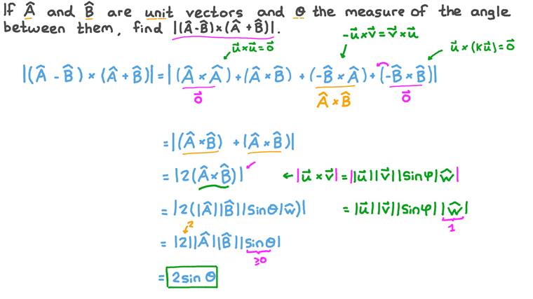 Lesson Playlist | Nagwa