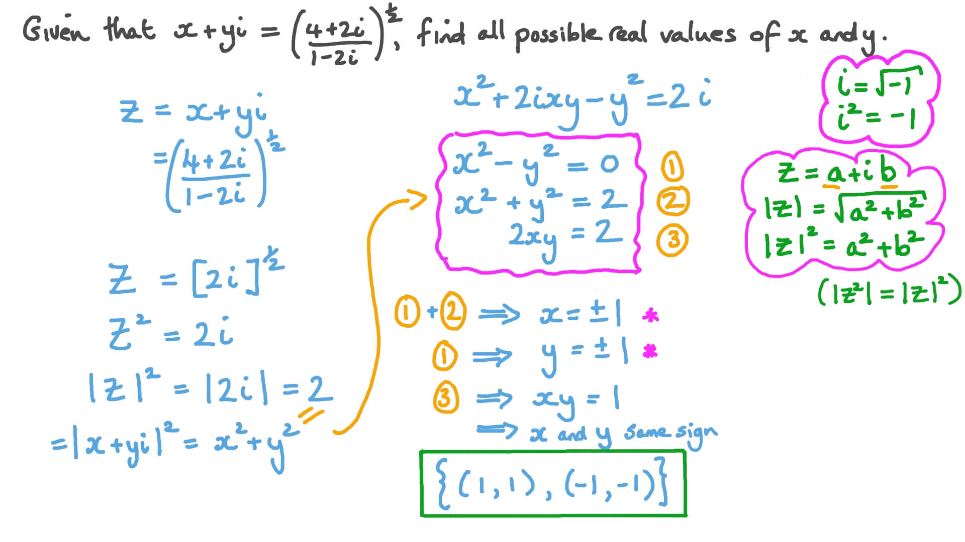 ion Video Solving A Two Variable Linear Equation With Complex