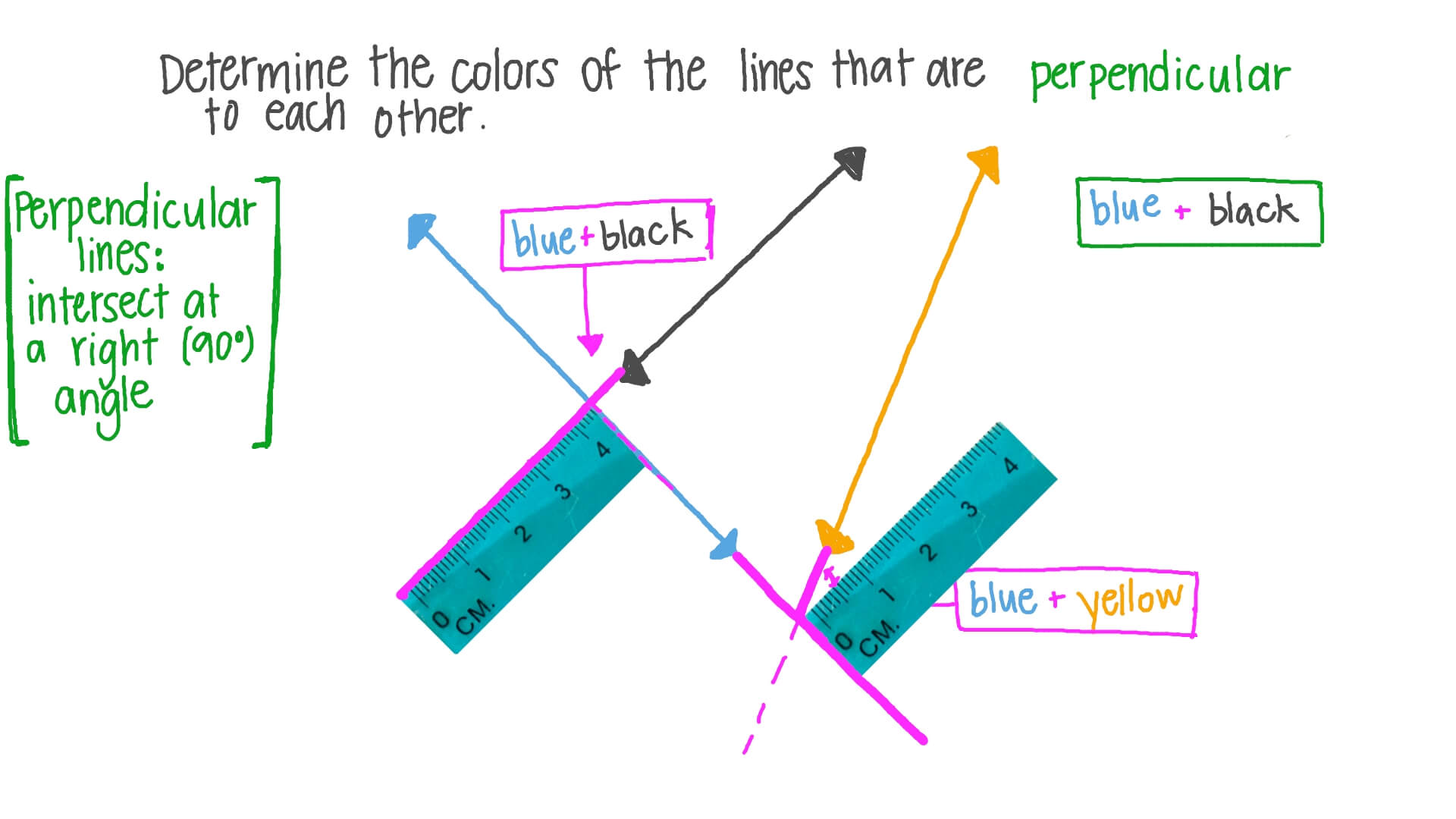 Question Video: Identifying Perpendicular Lines | Nagwa