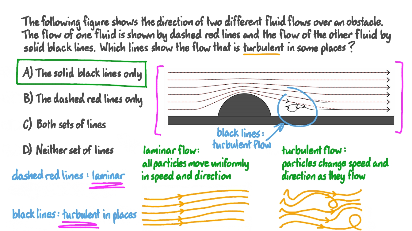 Question Video: Graphically Recognizing Steady and Turbulent Flow over ...