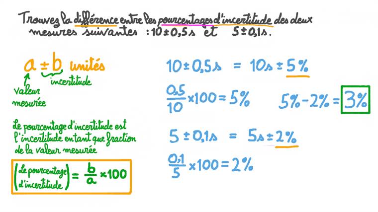 Leçon : Incertitude de mesure et résolution | Nagwa