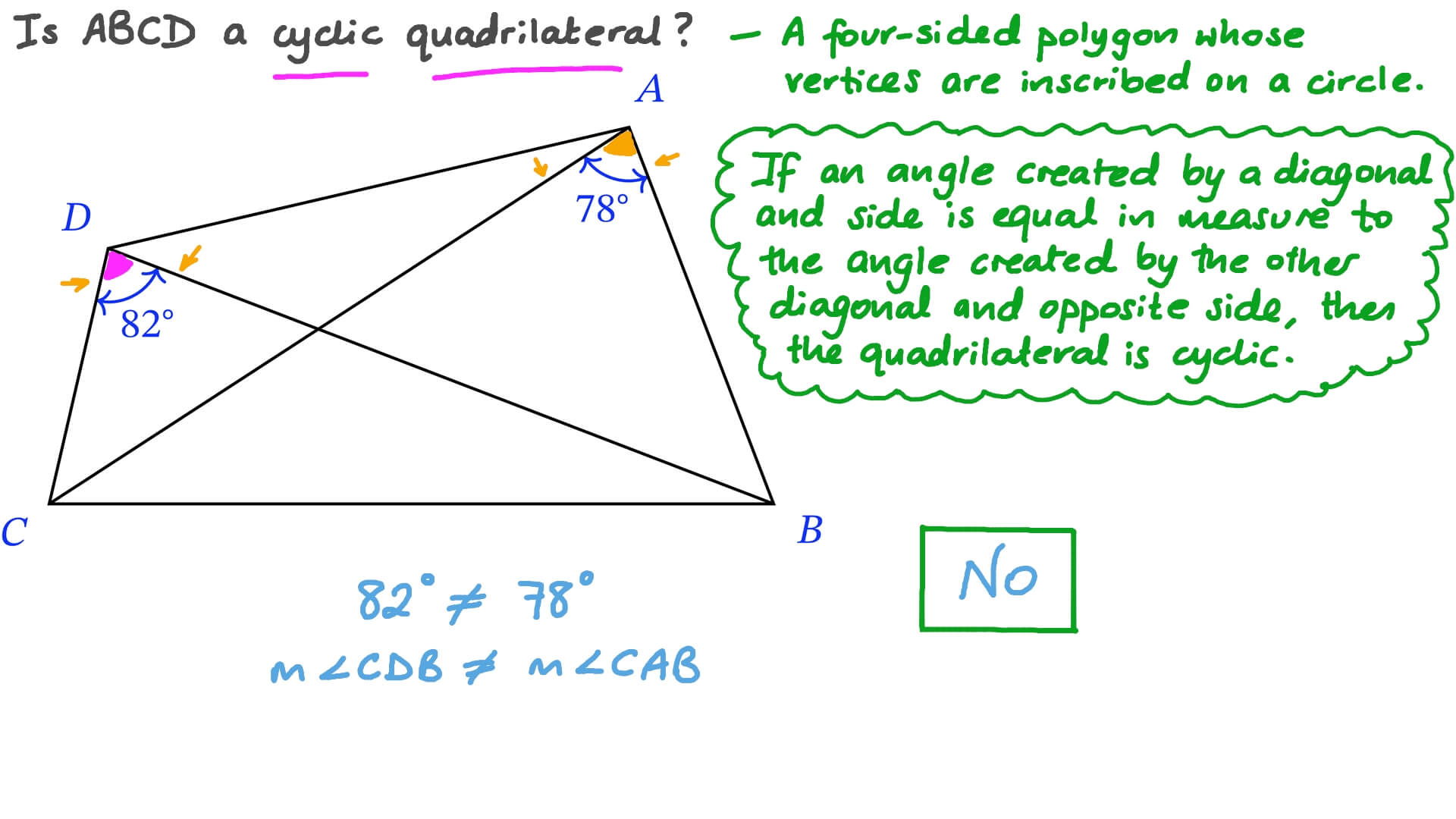 ion Video Using The Properties Of Cyclic Quadrilaterals To Verify