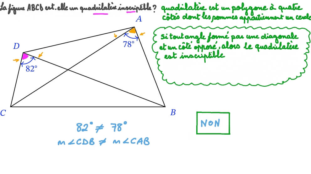 Question Video: Utiliser des propriétés des quadrilatères inscriptibles ...