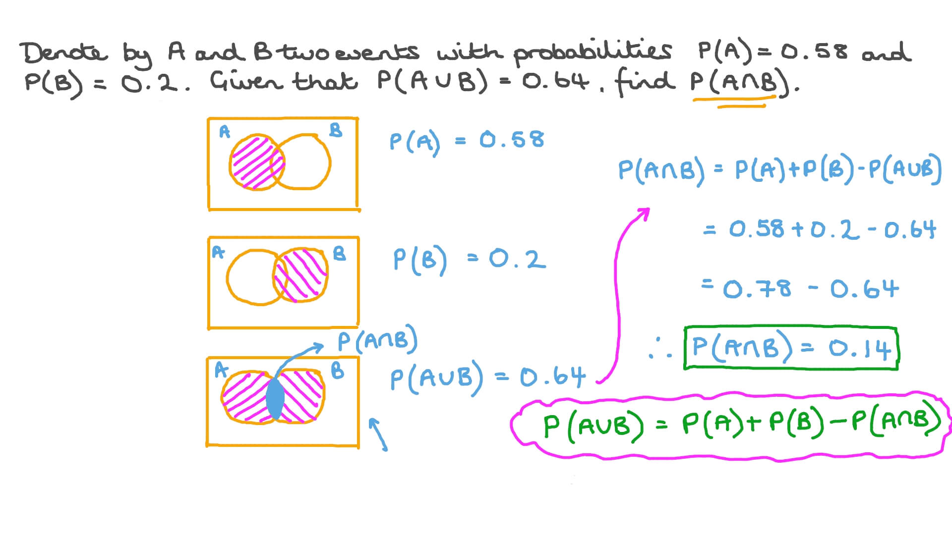 ion Video Using The Addition Rule To Determine The Probability Of 