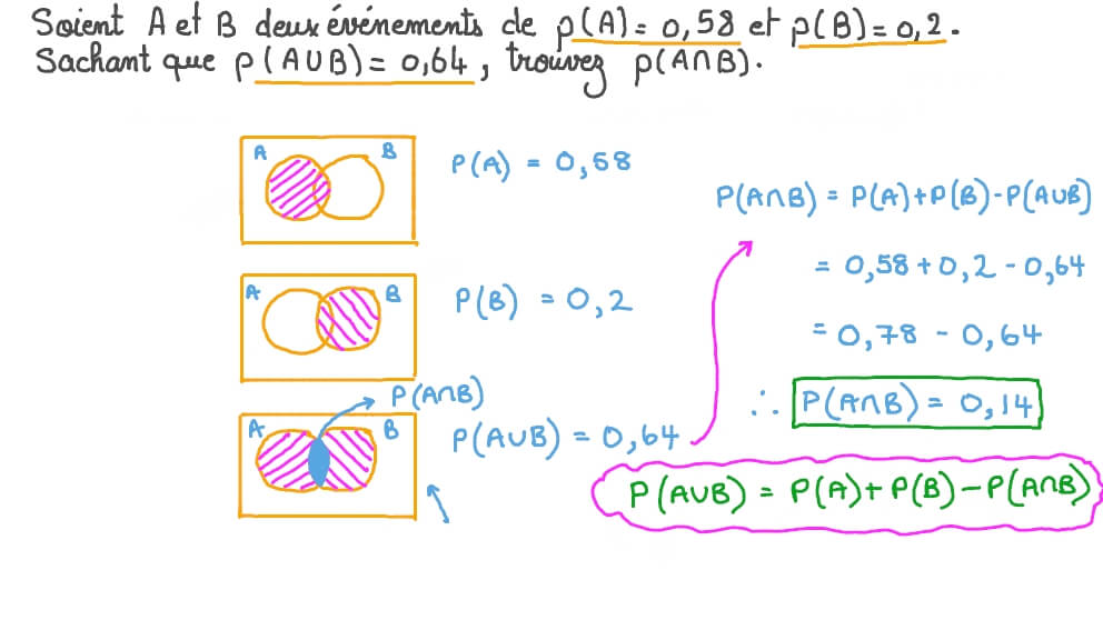 Question Video: Utiliser la règle de l’addition pour déterminer la ...