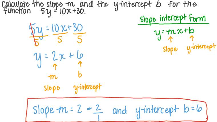 Lesson: Linear Functions in Different Forms | Nagwa