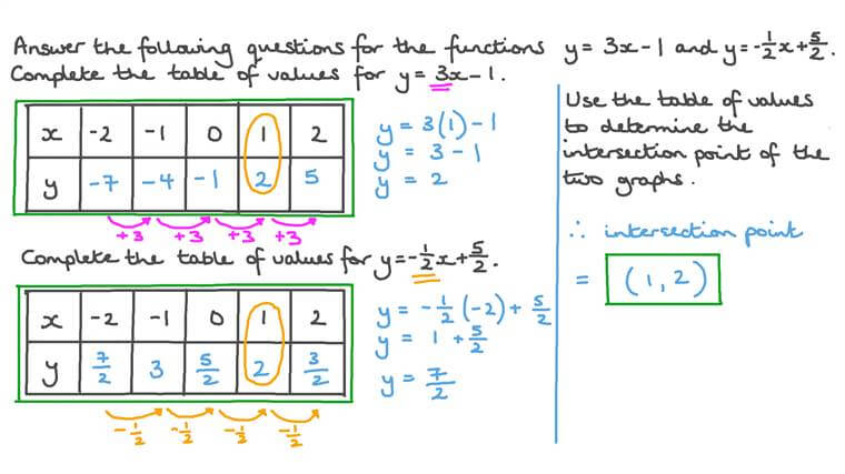 Videos | Page 95 of 231 | Nagwa