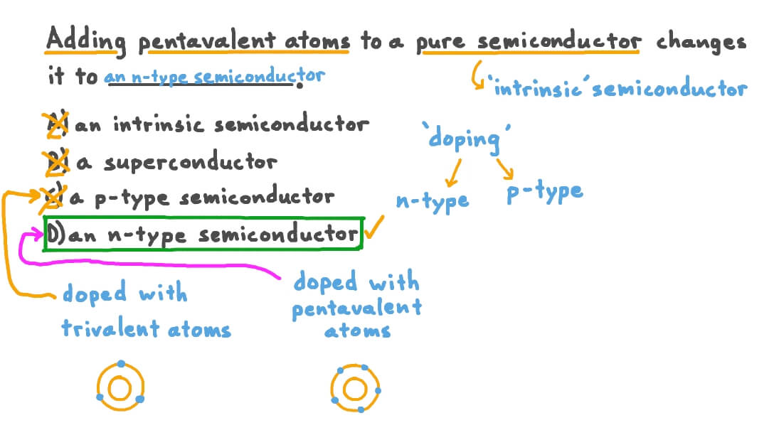 Question Video: Recognizing Pentavalent Impurities as Donor Atoms Which ...